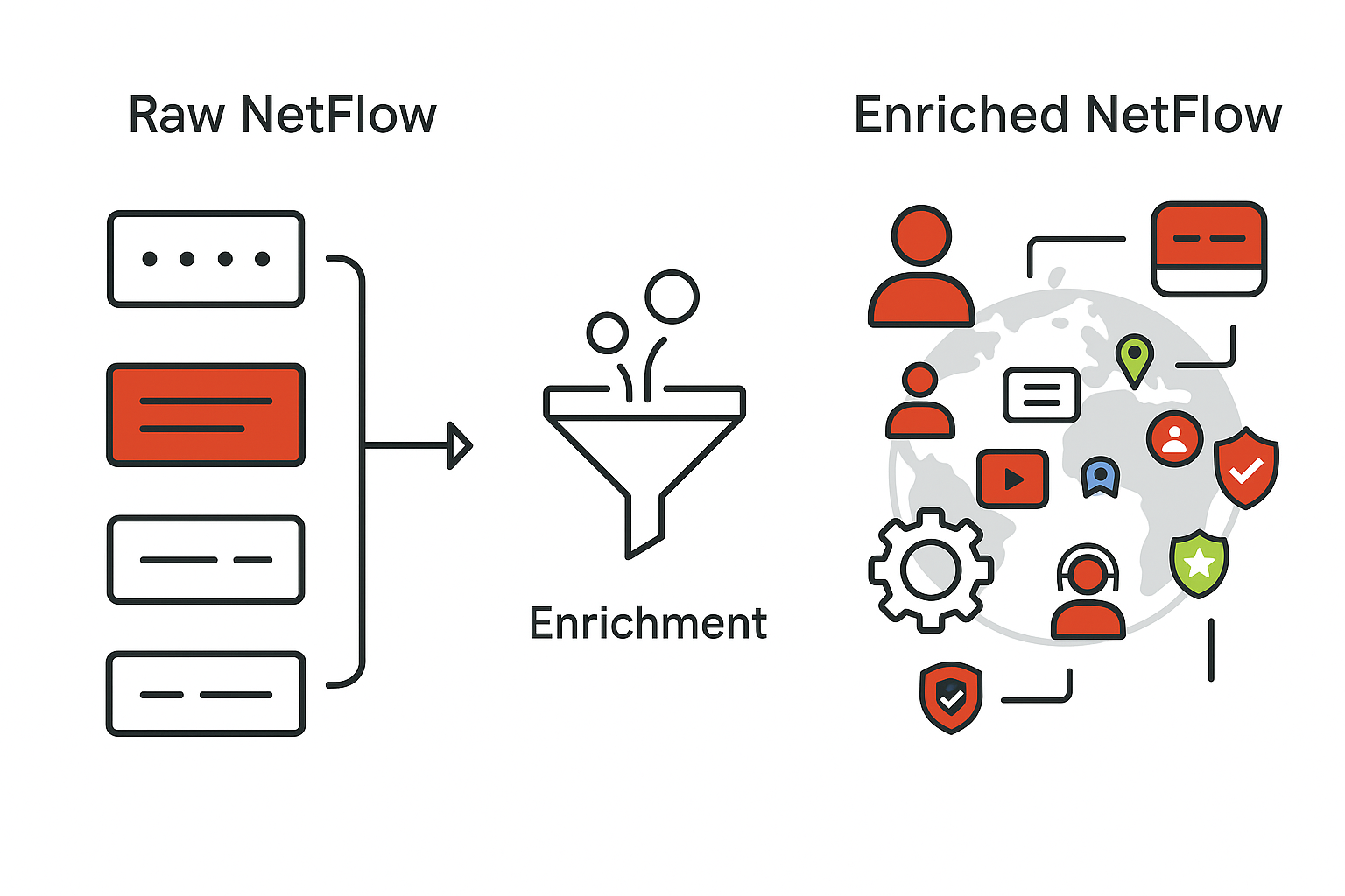 Beyond Basic Monitoring: Why Enriched NetFlow is Your Key to True Network Observability | DT Asia